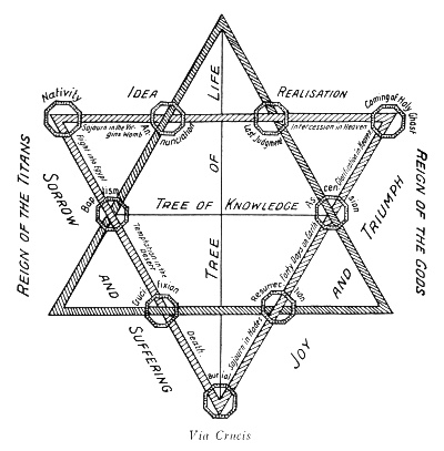 Triangles Everywhere – MASONIC PHILOSOPHICAL SOCIETY